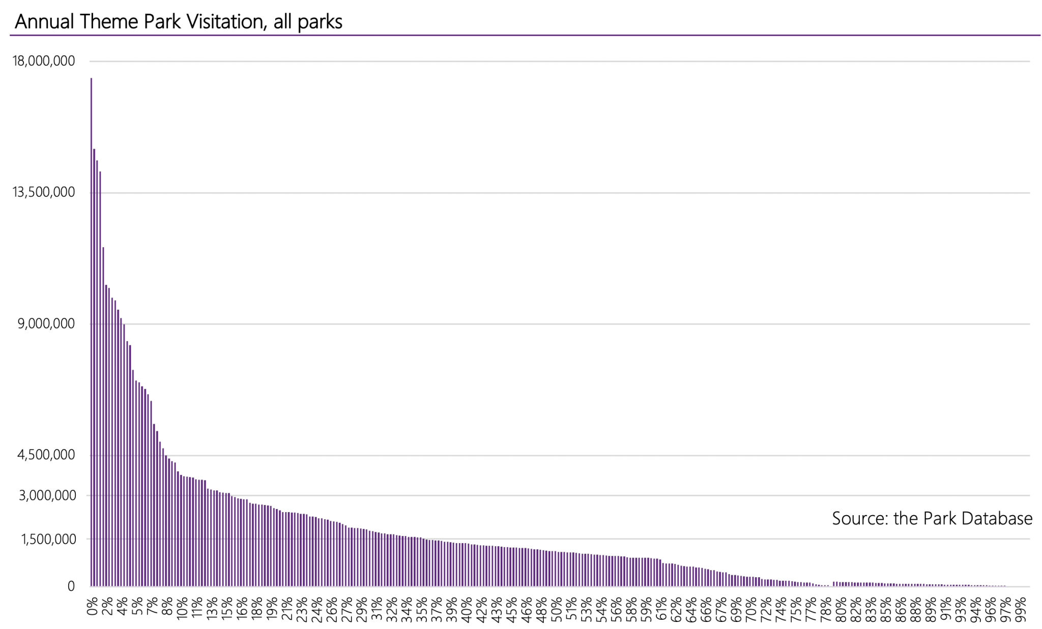 The Business of Theme Parks (Part I): How Much Money Do They Make ...
