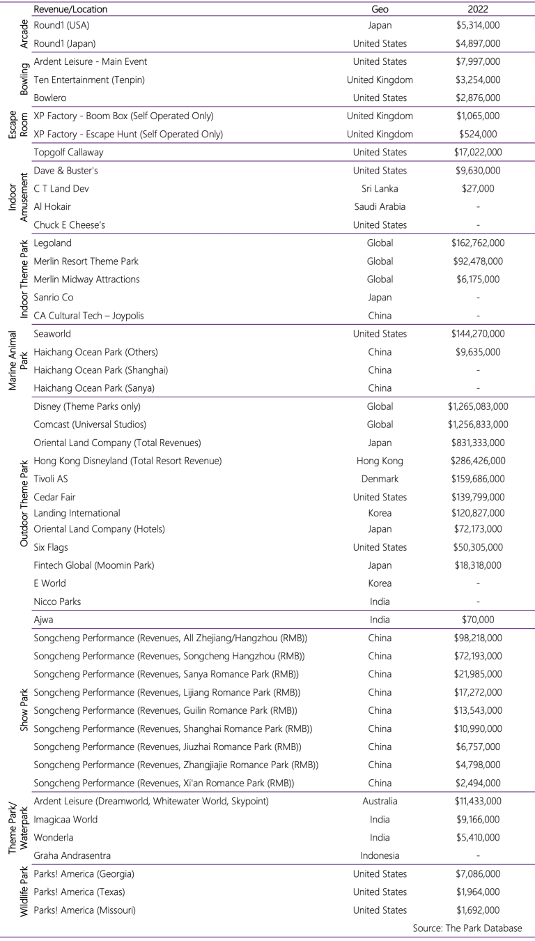 The Business of Theme Parks (Part I): How Much Money Do They Make ...