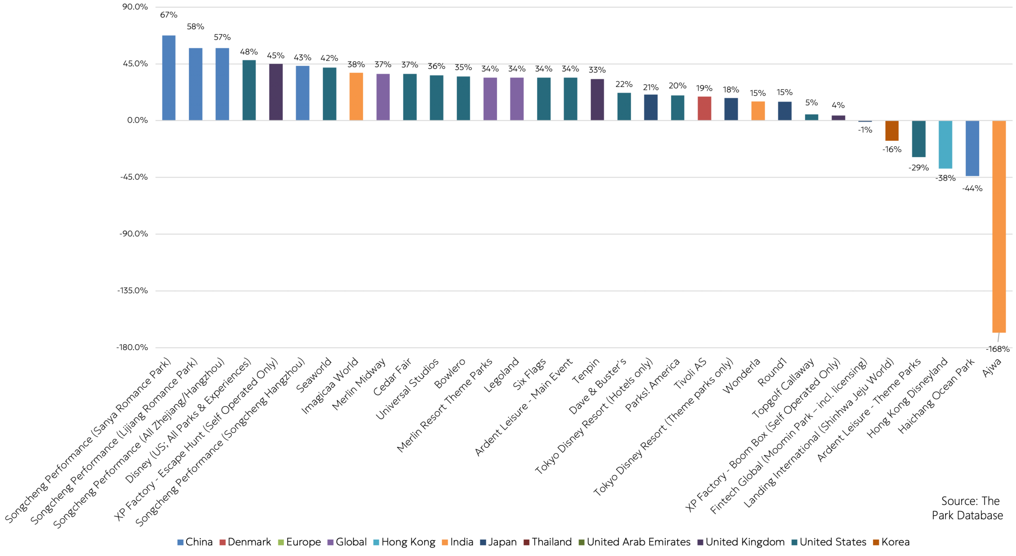 The Business of Theme Parks (Part I): How Much Money Do They Make ...
