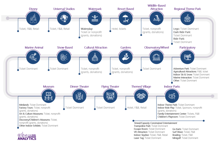 The Definitive Guide to Attraction Concepts – The Park DB