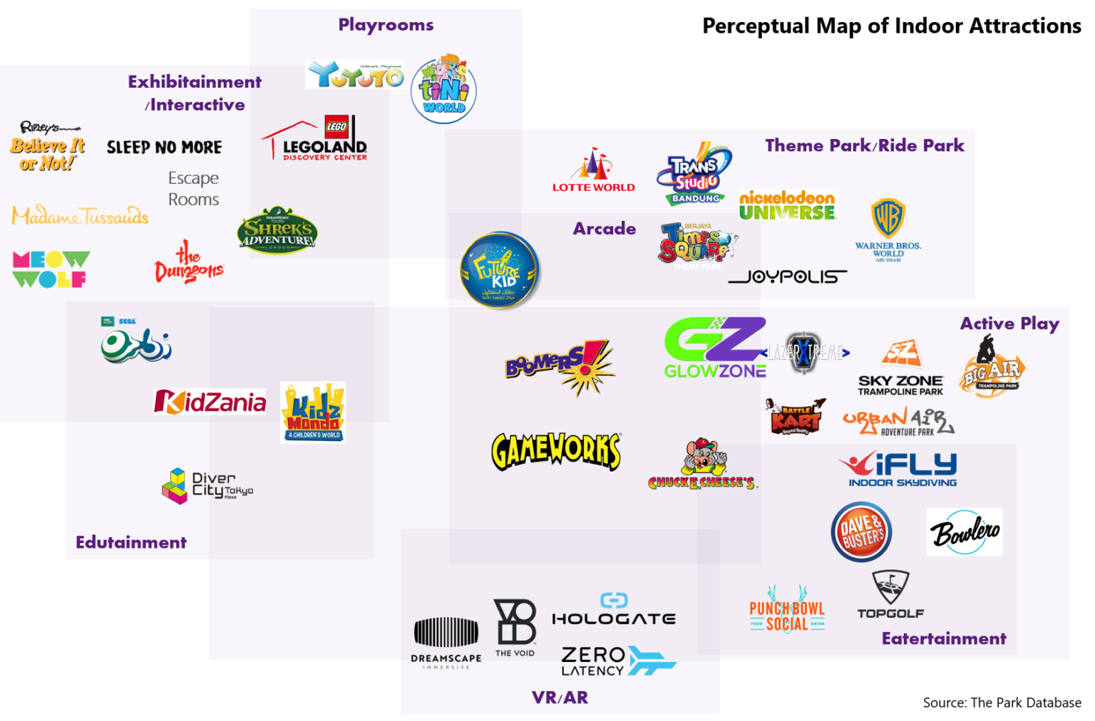 An Introduction to Indoor Entertainment – The Park DB