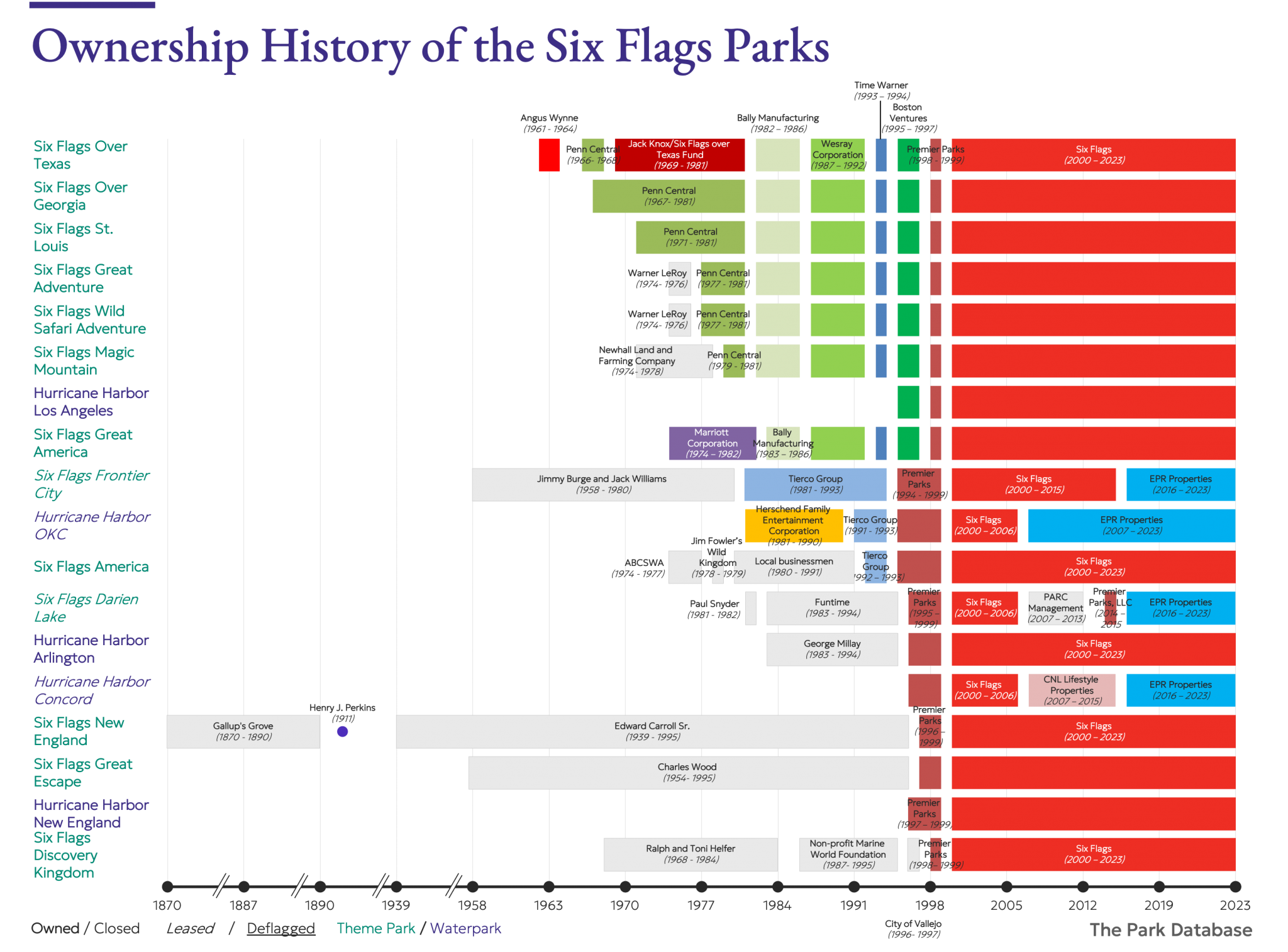 Thrills, Spills, and Dollar Bills: Cedar Fair & Six Flags’s M&A ...